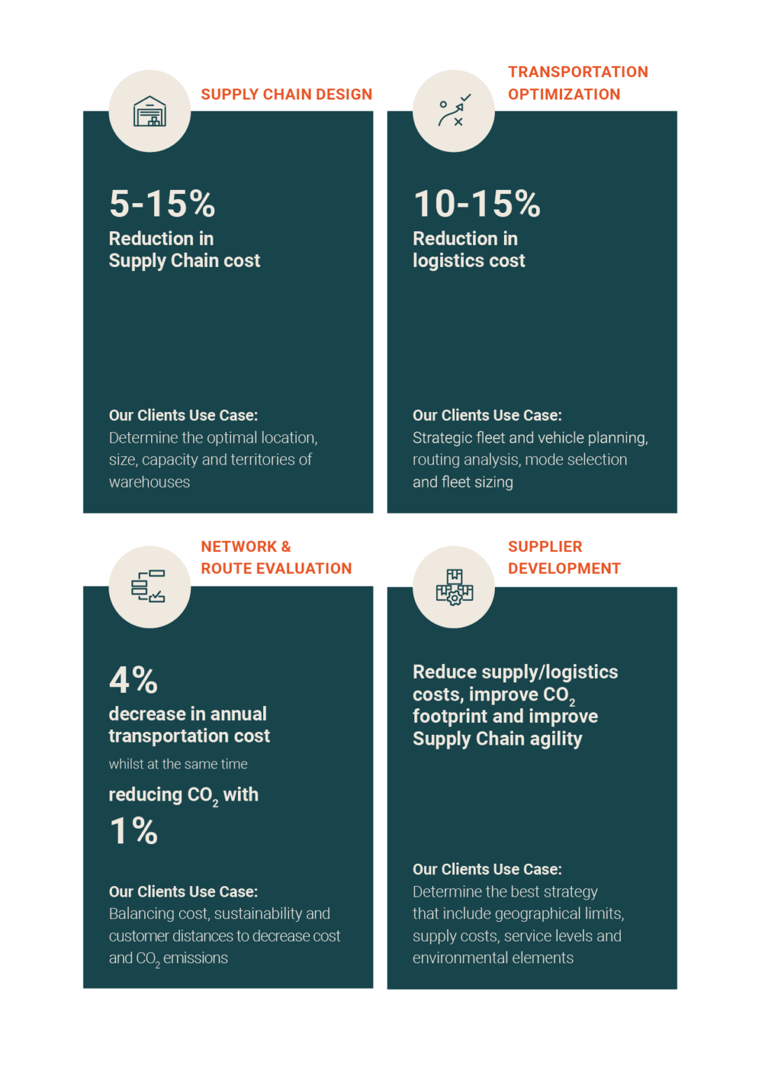 Ingredients to a successful Supply Chain design environment - Optilon